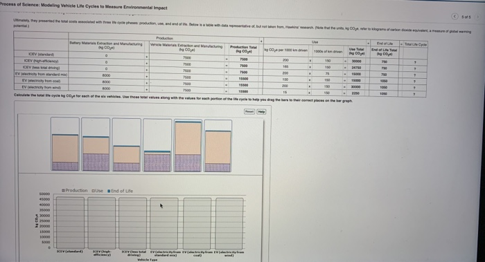 cess of Science: Modeling Vehicle Cycles to Measure | Chegg.com