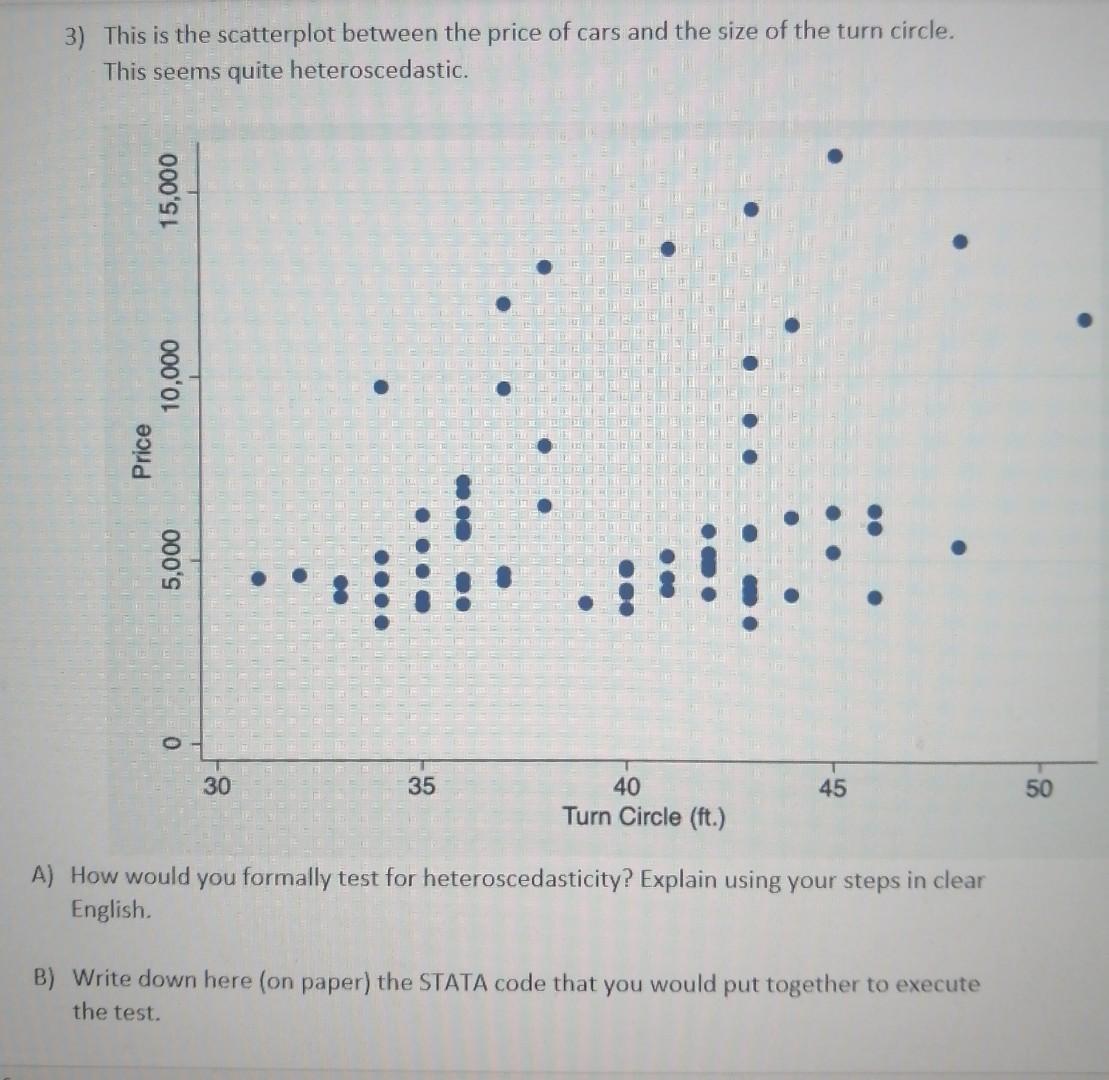 Solved 3) This is the scatterplot between the price of cars | Chegg.com