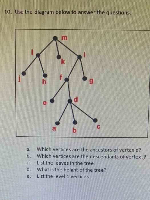 Solved 9 List The Following Permutations In Lexicographic