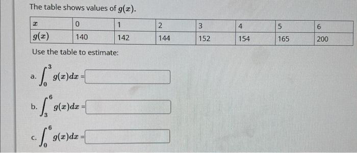 Solved The table shows values of g(x). Use the table to | Chegg.com