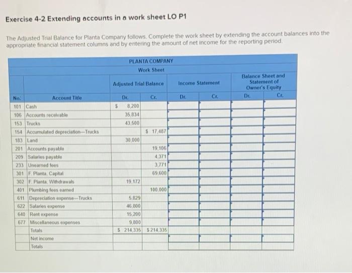 Solved Exercise 4-2 Extending accounts in a work sheet LO P1 | Chegg.com