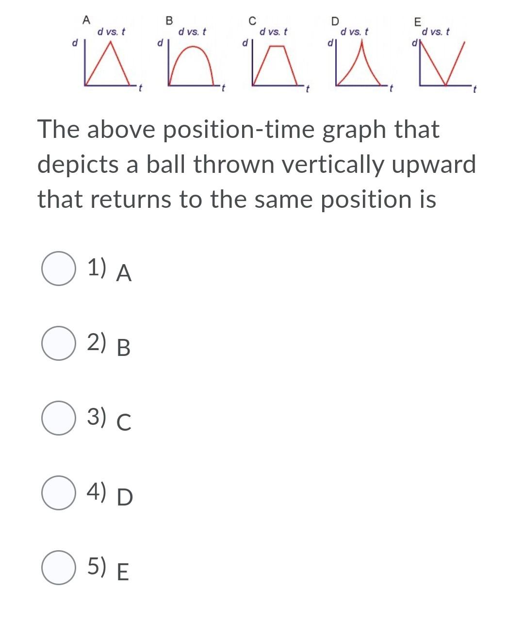 Solved dvs. t dvs. t с dvs. t D dvs. t E dvs. t CE认证 The | Chegg.com