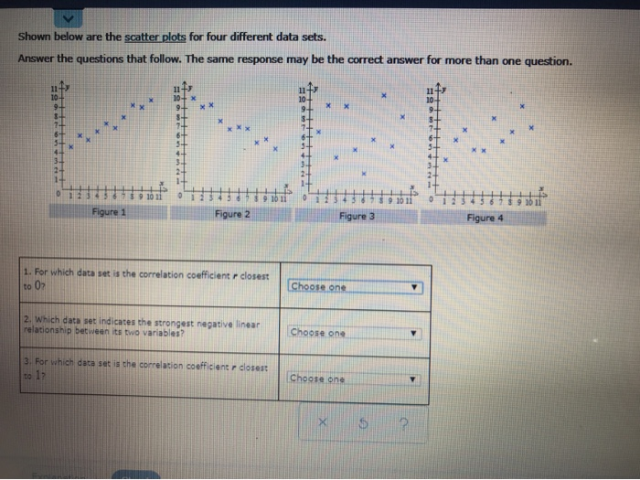 Solved Shown below are the scatter plots for four different | Chegg.com