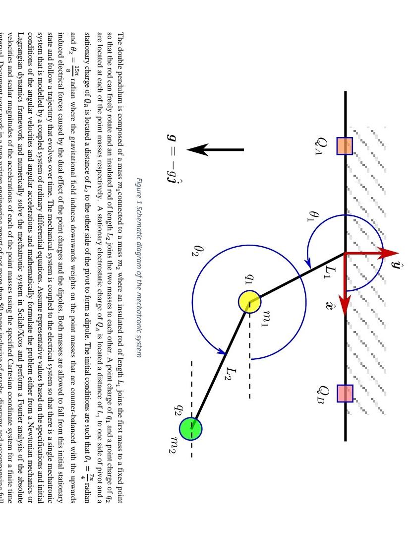 Solved Write The Scilab Code Required Figure 1 Sche 8117
