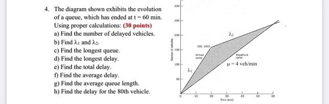 Solved 4. The diagram shown exhibits the evolution of a | Chegg.com