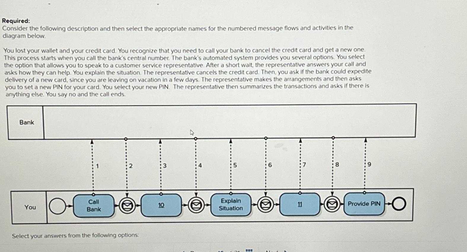 Solved Required:Consider the following description and then | Chegg.com