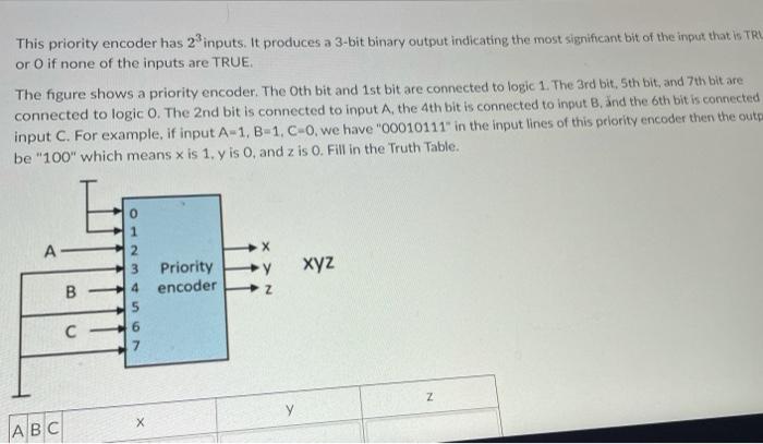 Solved This priority encoder has 2 inputs. It produces a | Chegg.com