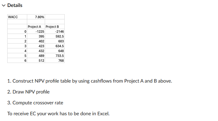 Solved ﻿DetailsConstruct NPV profile table by using | Chegg.com