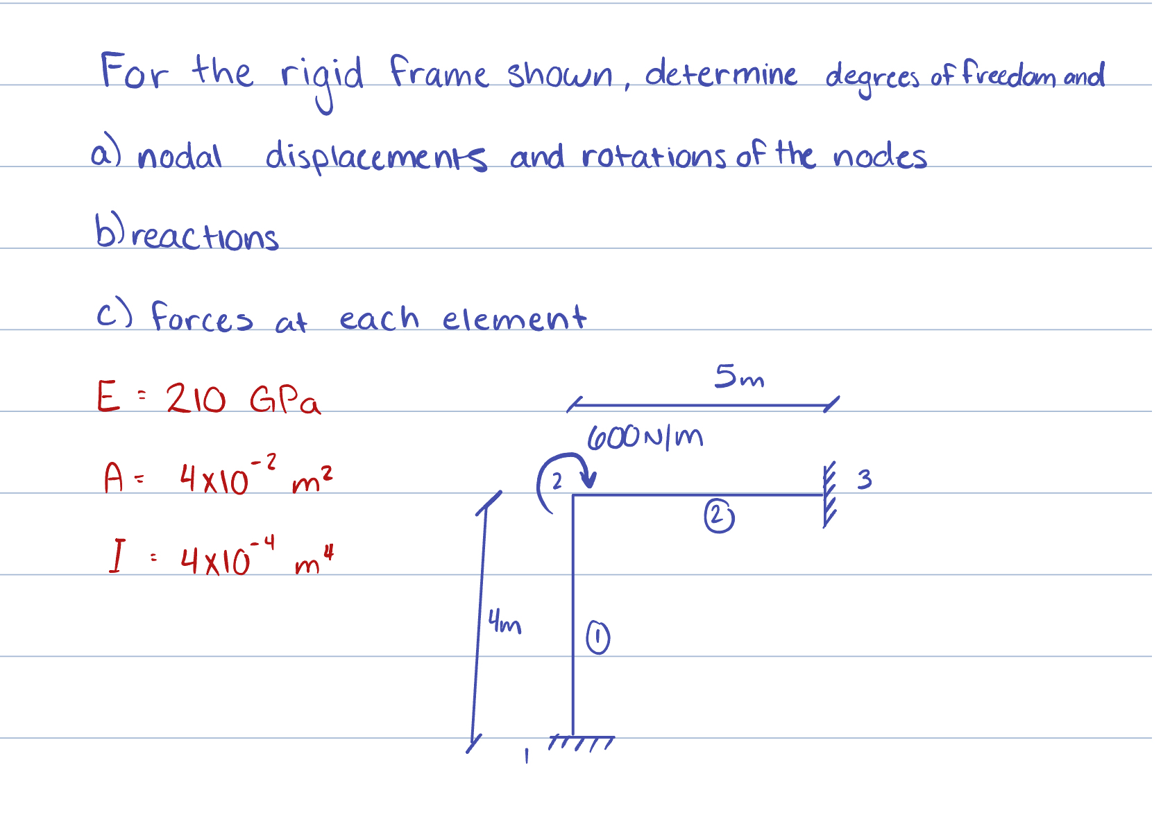 Solved For the rigid frame shown, determine degrees of | Chegg.com