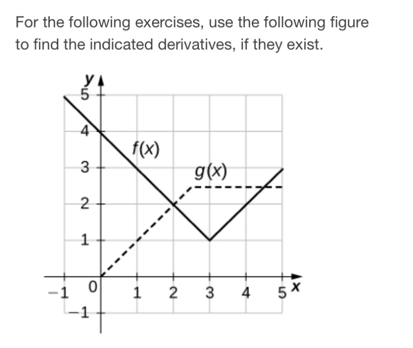 Solved For the following exercises, use the following figure | Chegg.com