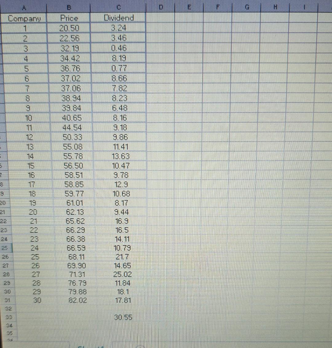 Solved Following is information on the price per share and | Chegg.com