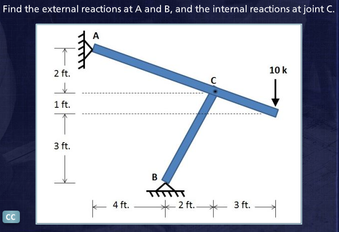 Solved Find the external reactions at A and B, ﻿and the | Chegg.com