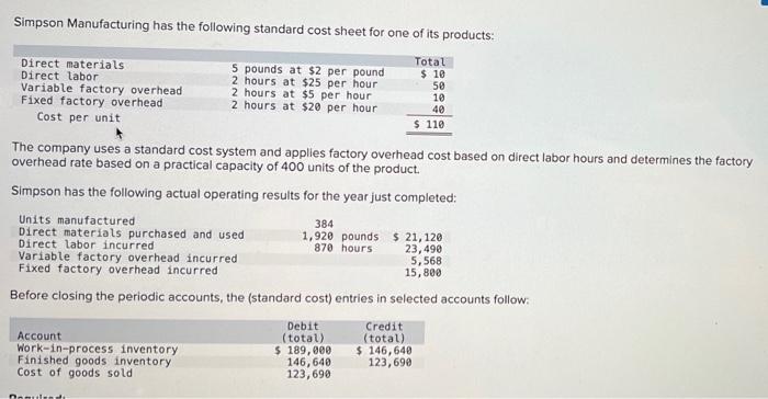 Solved Simpson Manufacturing has the following standard cost | Chegg.com