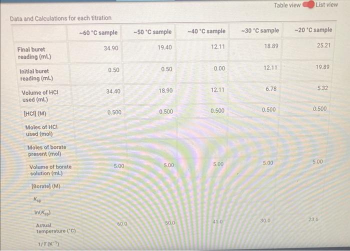 Table view List view Da | Chegg.com
