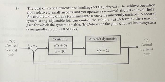 Solved 3- The goal of vertical takeoff and landing (VTOL) | Chegg.com