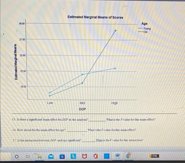 Solved F Partial Eta Squared .603 984 Type III Sum Source of | Chegg.com