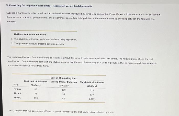 Solved 5. Correcting for negative externalities - Regulation | Chegg.com