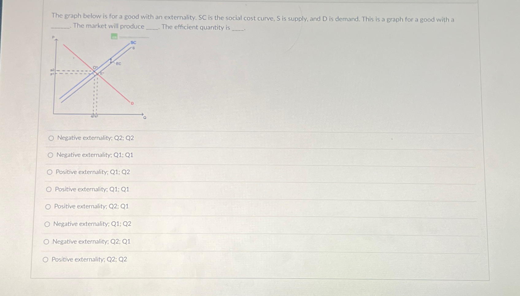 Solved The graph below is for a good with an externality. SC | Chegg.com