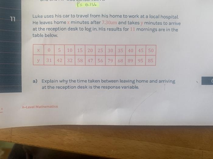 Solved a Mark to model this data. 9 Derren, the receptionist | Chegg.com