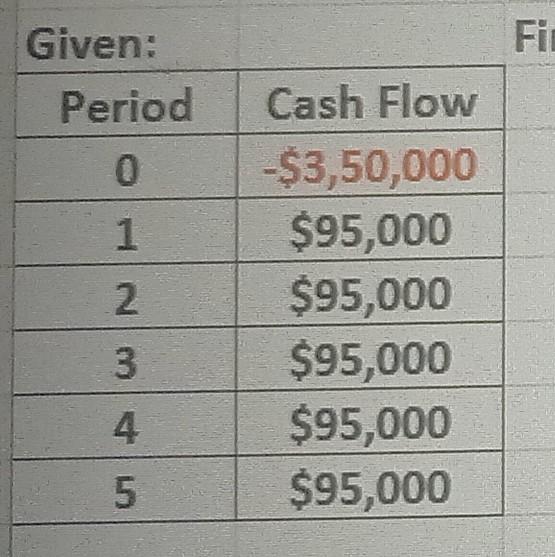 Solved carryout a sensitivity analysis and plot a spider | Chegg.com