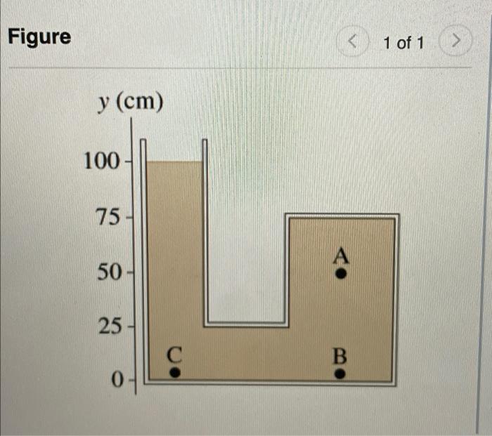 Solved The container shown in (Figure 1) is filled with oil. | Chegg.com