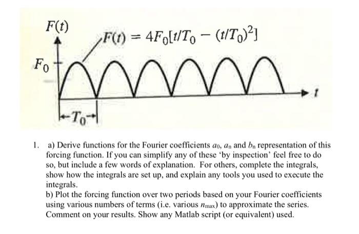 Solved 1. a) Derive functions for the Fourier coefficients | Chegg.com