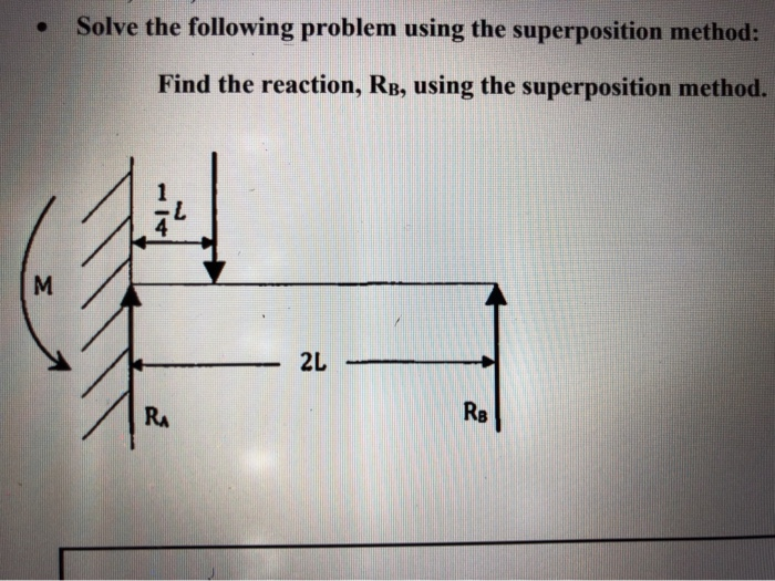 Solved Solve the following problem using the superposition | Chegg.com