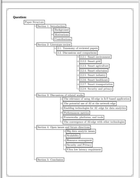 Question: Paper Structure Section 3: Discussions of | Chegg.com