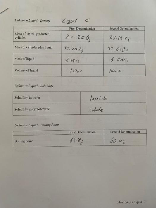 Solved Solubility in Cyclohexane soluble Table 1. Intensive | Chegg.com