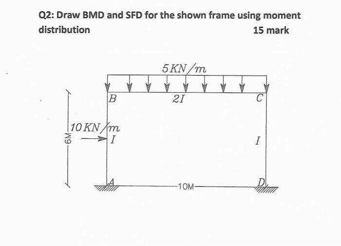 Solved Q2: Draw BMD and SFD for the shown frame using moment | Chegg.com