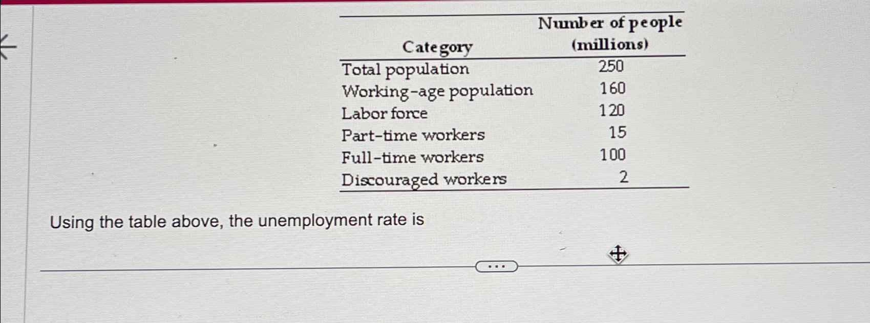 Solved \table[[Category,\table[[Number of | Chegg.com