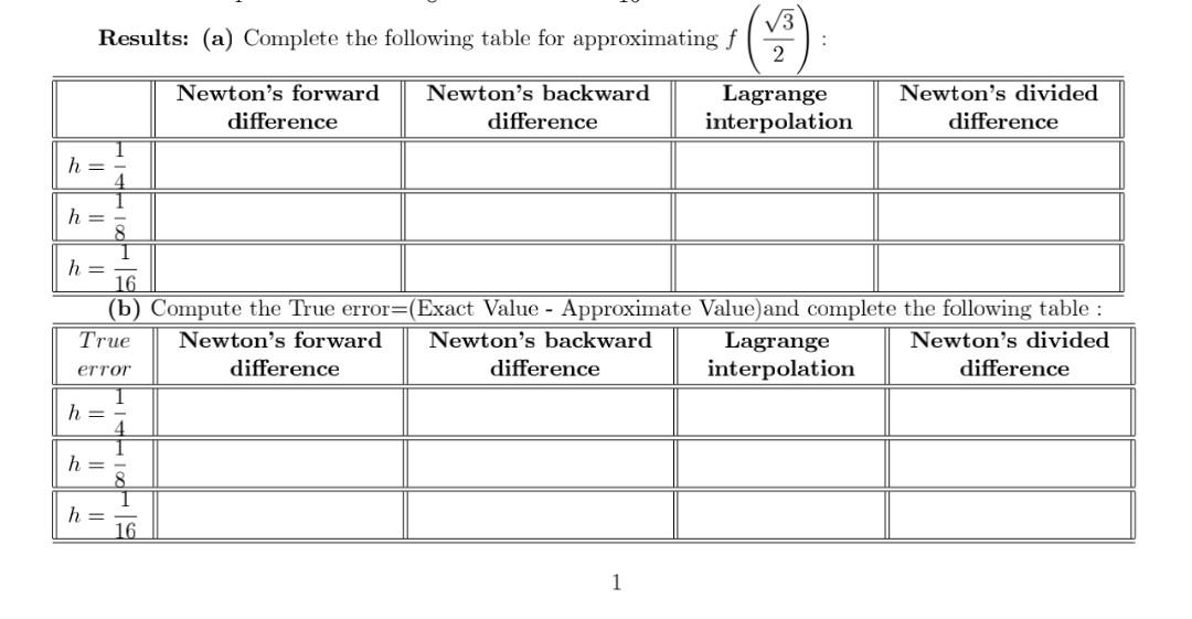 Solved Results: (a) Complete the following table for | Chegg.com