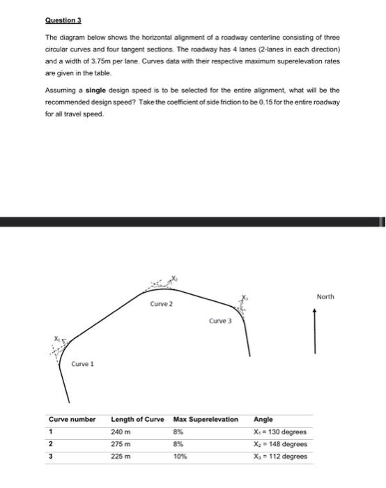 The diagram below shows the horizontal alignment of a | Chegg.com