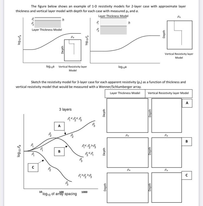 Solved The figure below shows an example of 1-D resistivity | Chegg.com