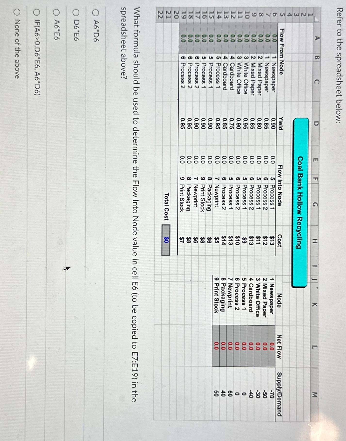 Solved Refer to the spreadsheet | Chegg.com