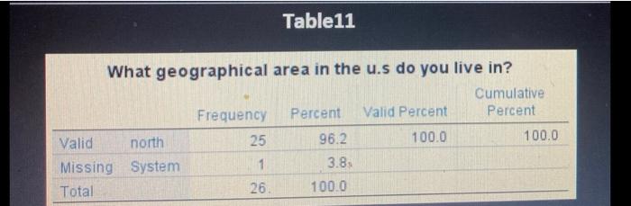 Solved please give interpretations for each table please | Chegg.com