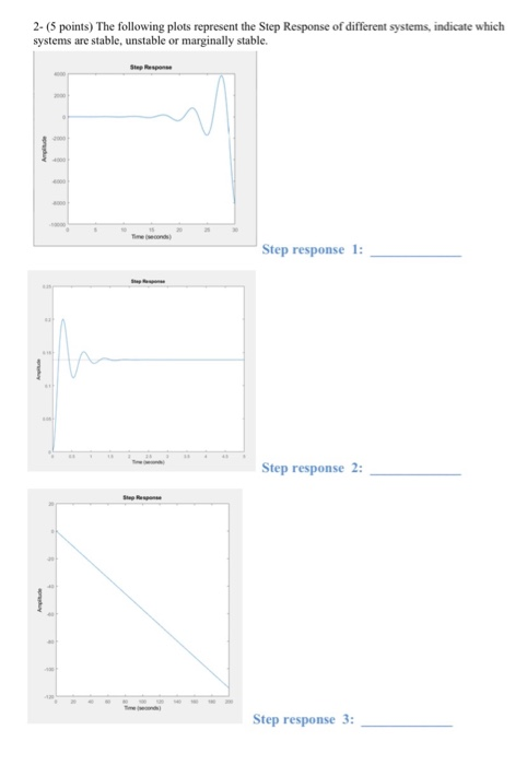 Solved 2- (5 points) The following plots represent the Step | Chegg.com
