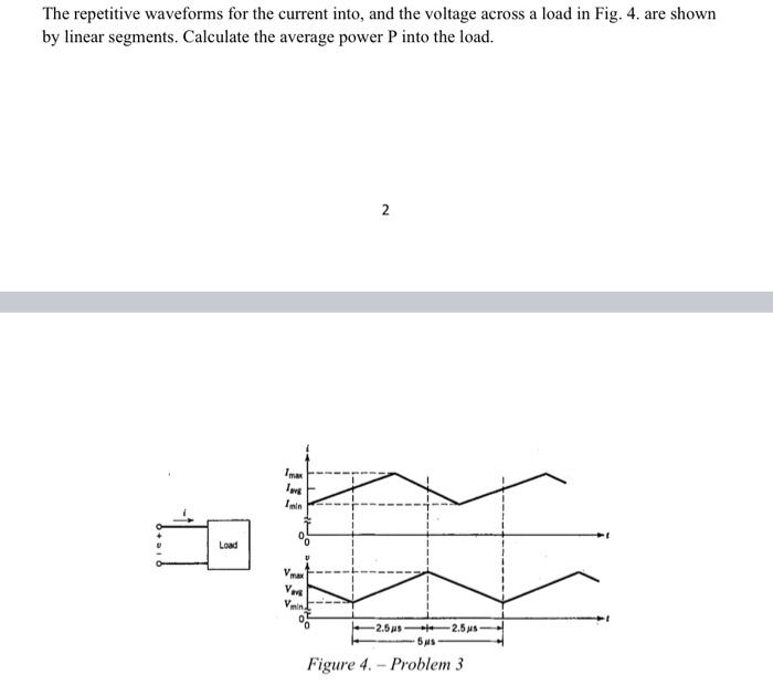 Solved The repetitive waveforms for the current into, and | Chegg.com