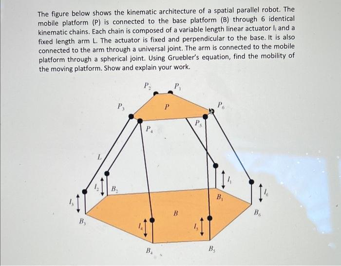 Solved The figure below shows the kinematic architecture of | Chegg.com