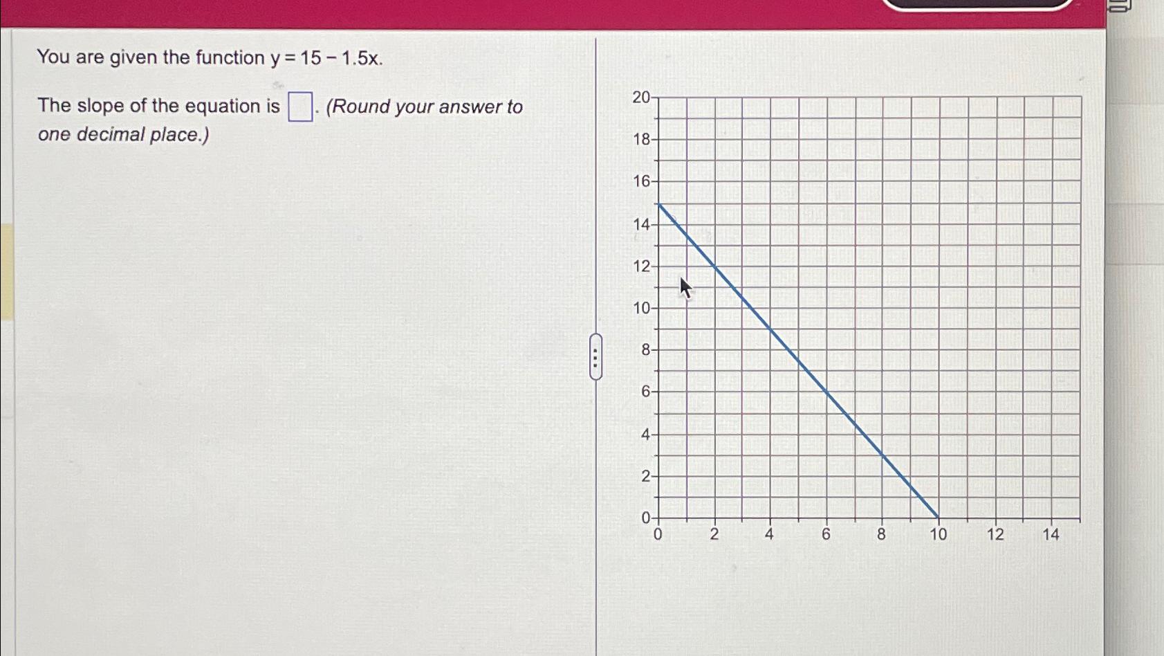 Solved You are given the function y=15-1.5x.The slope of the | Chegg.com