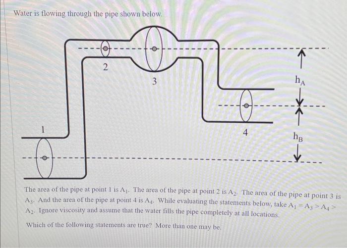 Solved Water is flowing through the pipe shown below. The | Chegg.com