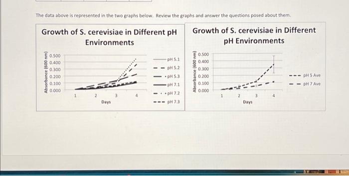 Solved 1. How are these two graphs (left and right) | Chegg.com