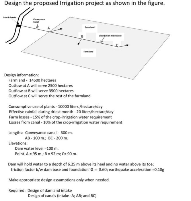 Solved Design the proposed Irrigation project as shown in | Chegg.com