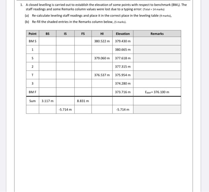 Solved 1. A closed levelling is carried out to establish the | Chegg.com