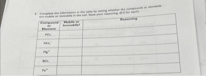 Solved 2. Complete the information in the table by stating | Chegg.com