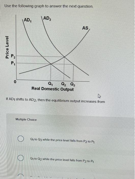 Solved Use the following graph to answer the next question. | Chegg.com