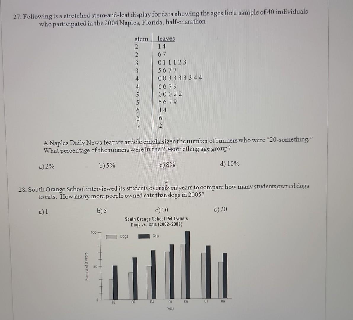 Solved 27. Following is a stretched stem-and-leaf display | Chegg.com