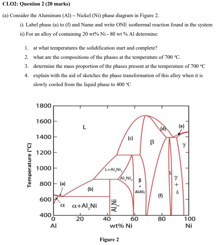 Solved CLO2: Question 2 (20 marks)(a) Consider the | Chegg.com Solved CLO2: Question 2 (20 marks)(a) Consider the | Chegg.com