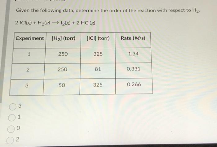 Solved Given the following data, determine the order of the | Chegg.com