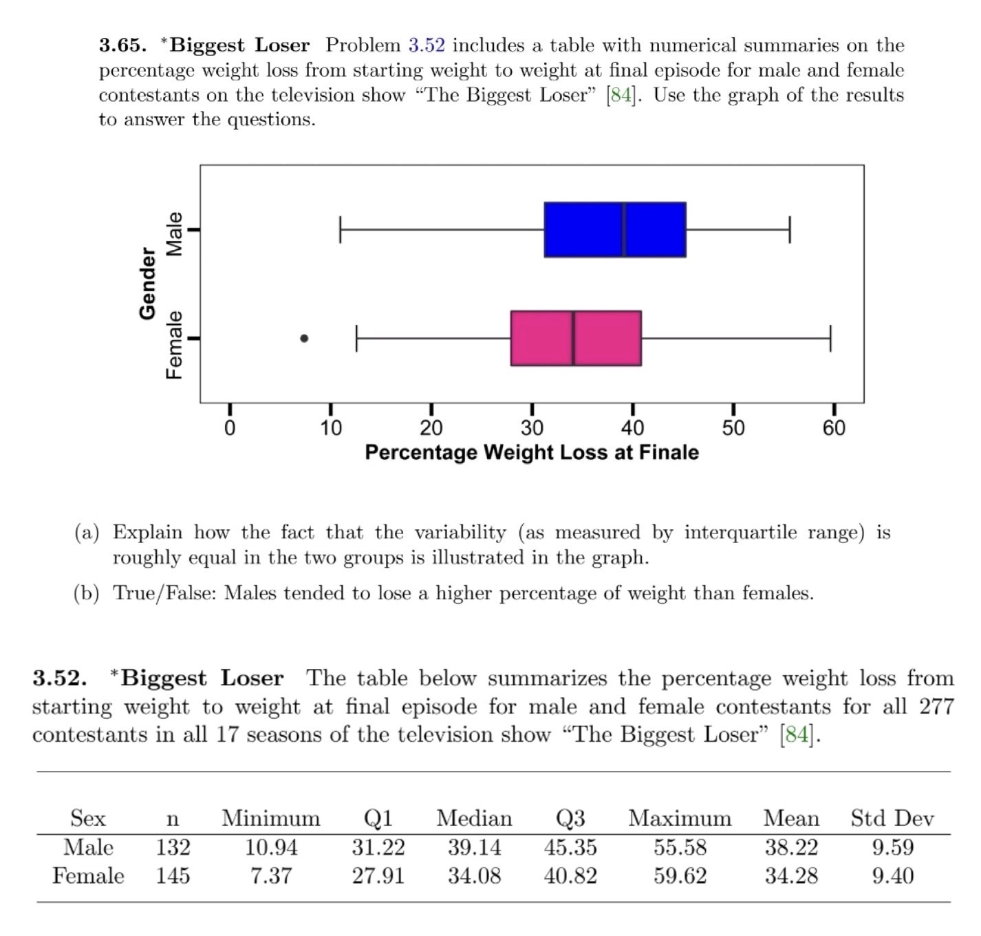 Solved 3.65. ?** ﻿Biggest Loser Problem 3.52 ﻿includes a | Chegg.com